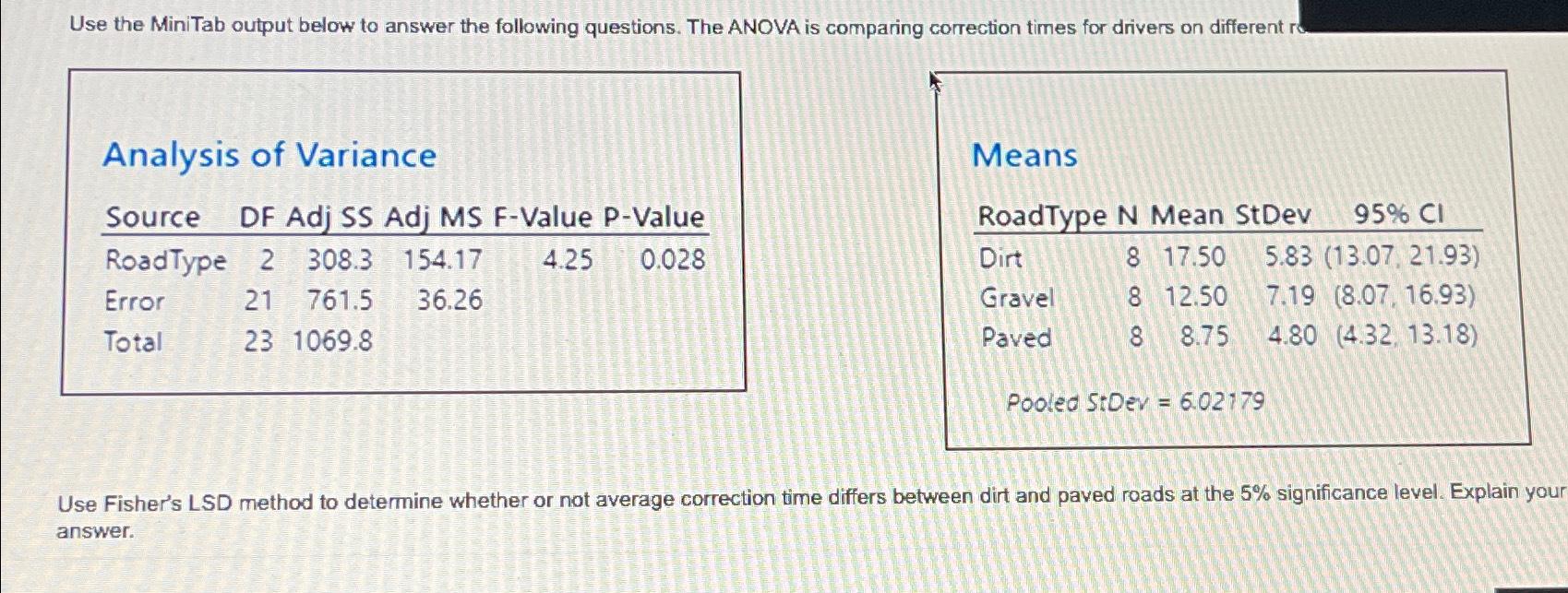Solved Use the MiniTab output below to answer the following | Chegg.com