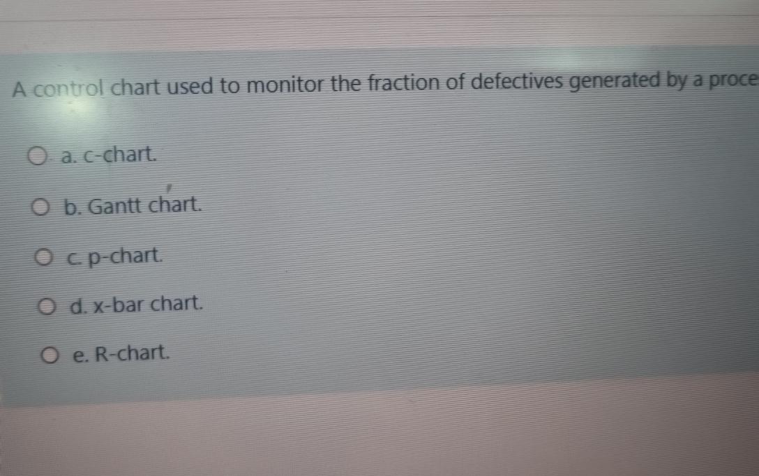 Solved A control chart used to monitor the fraction of | Chegg.com