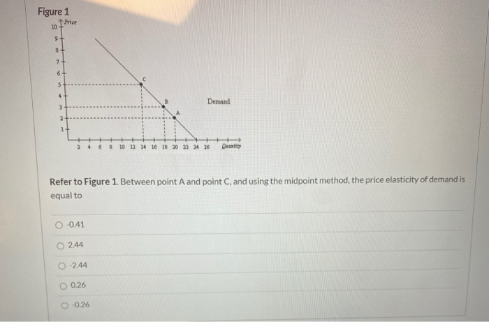 Solved Between Point A and point C, and using the midpoint | Chegg.com