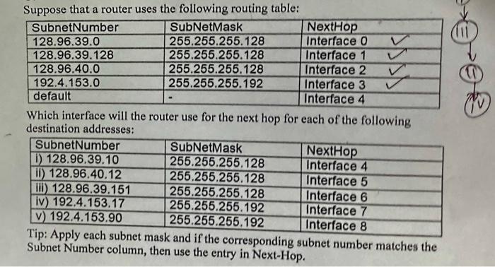 Solved Suppose that a router uses the following routing | Chegg.com