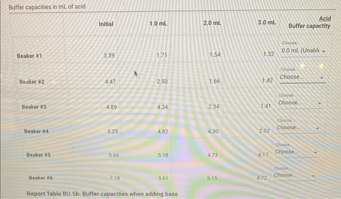 Solved Buffer capacities in mL of acidBBuffer capacities in | Chegg.com