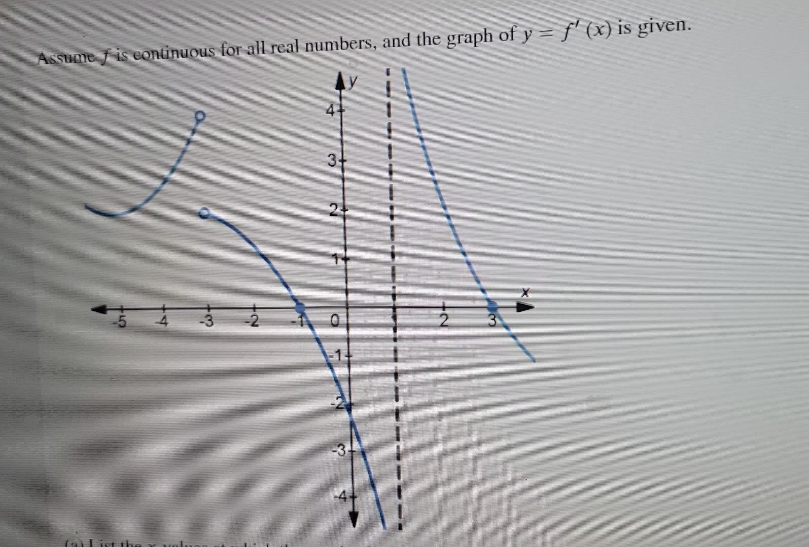 Solved (b) List the equations of the vertical tangent lines | Chegg.com