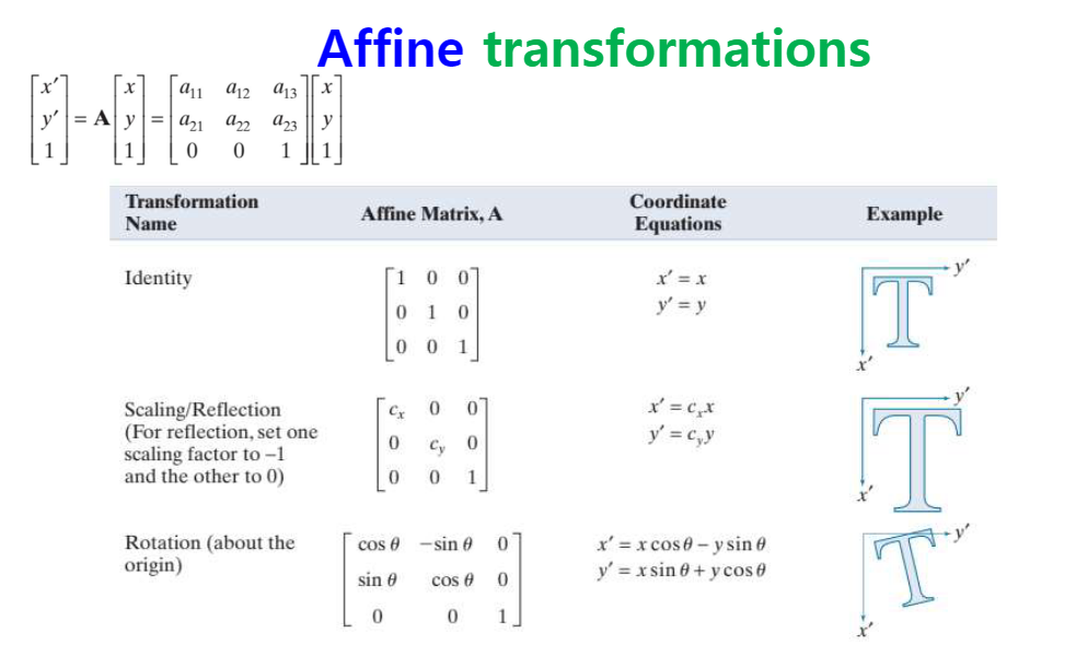 Solved Using Affine Transfromations, apply the following | Chegg.com