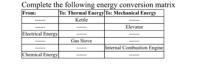 Solved Complete the following energy conversion matrix From: | Chegg.com