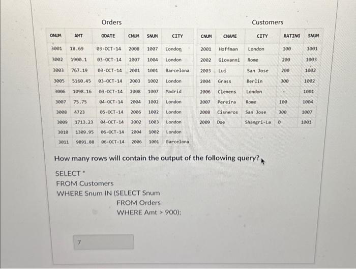 Solved How many rows will contain the output of the | Chegg.com