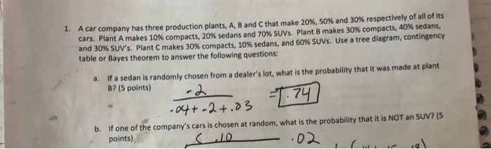 Solved 1. A car company has three production plants, A, B | Chegg.com