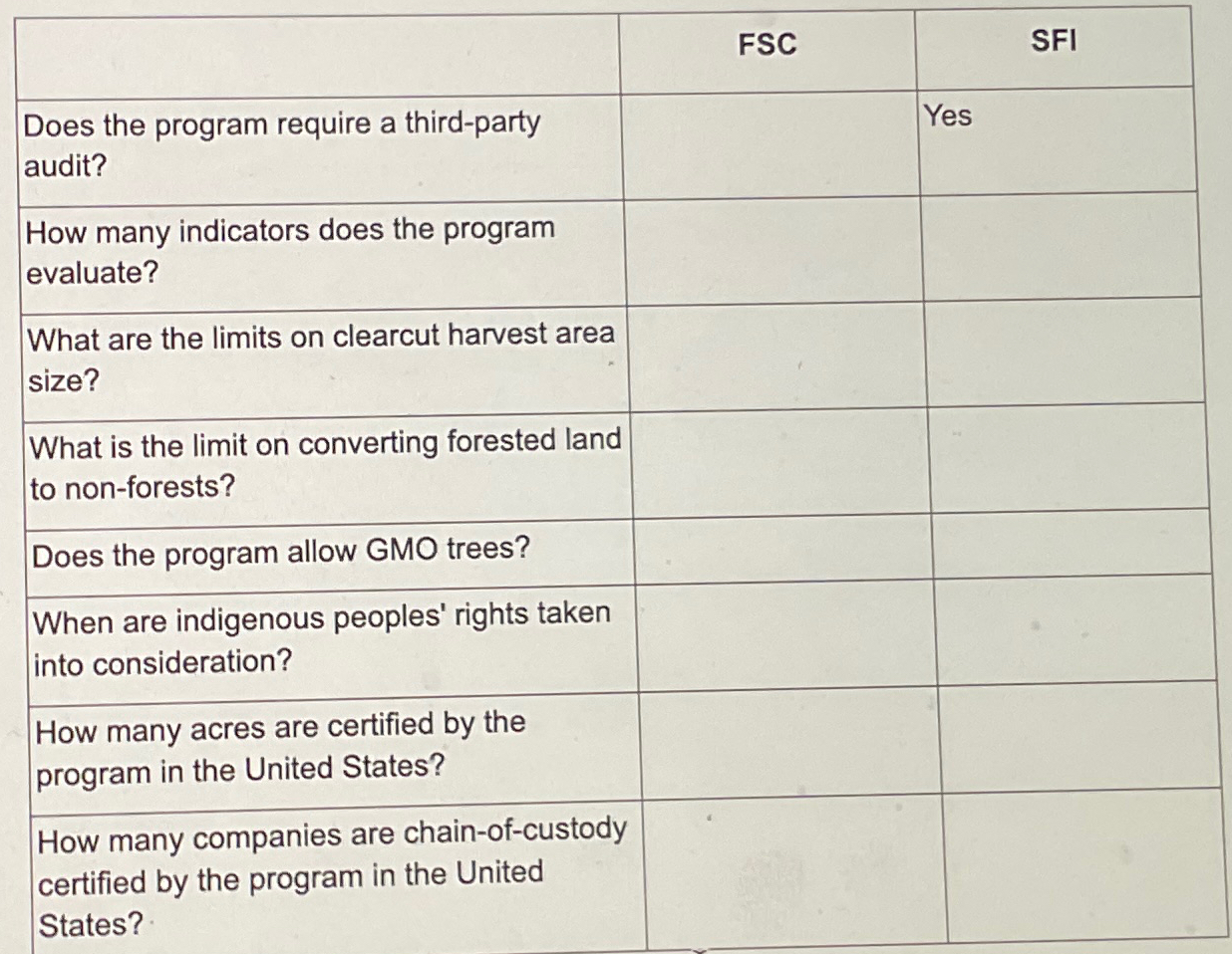 Solved Does SFI program require a third paty audit? | Chegg.com