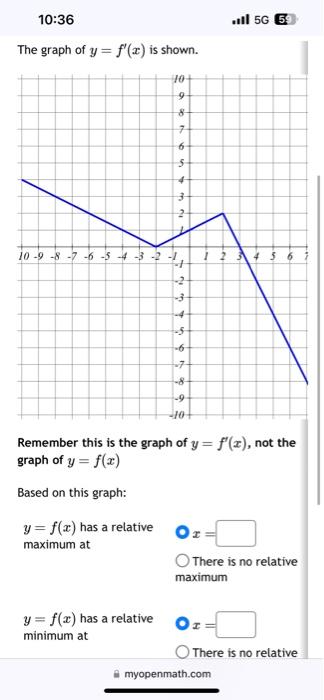 Solved The graph of y=f′(x) is shown. Remember this is the | Chegg.com