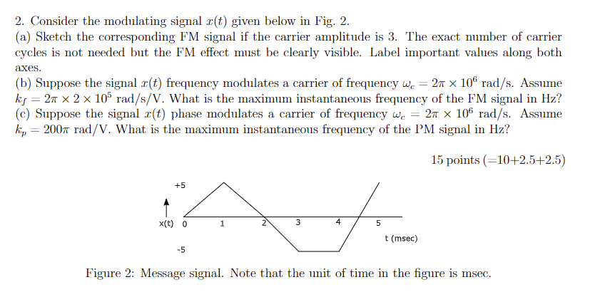 Solved Consider the modulating signal x(t) ﻿given below in | Chegg.com