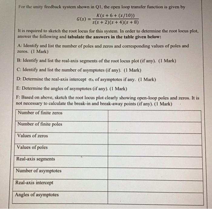 Solved For the unity feedback system shown in Q1, the open | Chegg.com