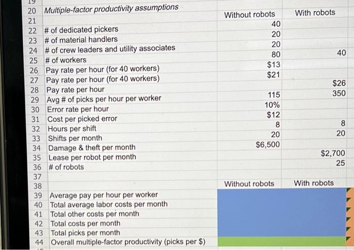 3 Single-factor productivity assumptions20 | Chegg.com