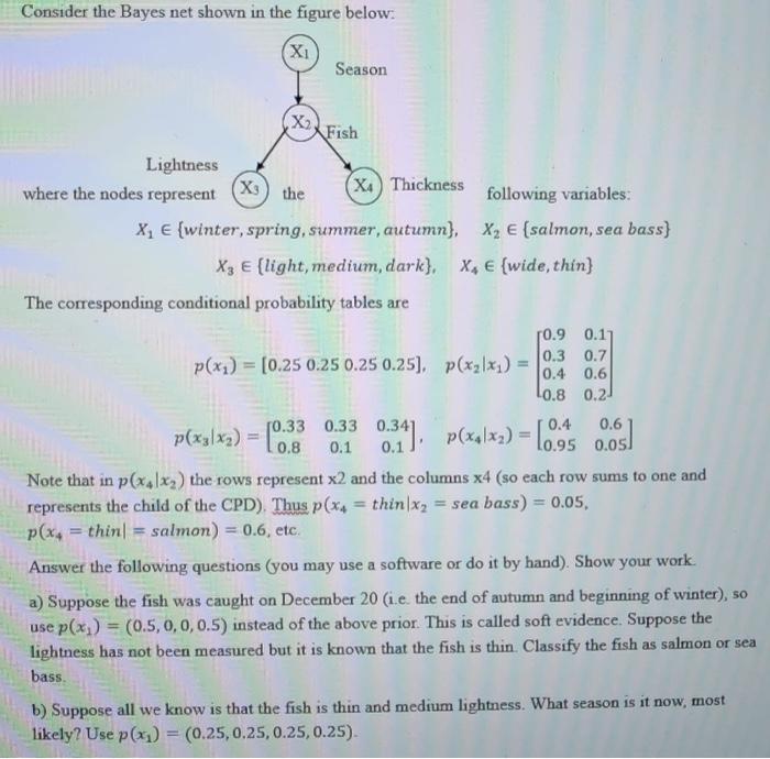Solved Consider the Bayes net shown in the figure below: X | Chegg.com