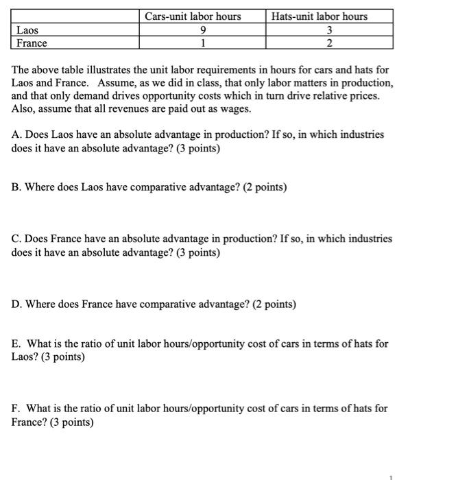 Solved The above table illustrates the unit labor | Chegg.com