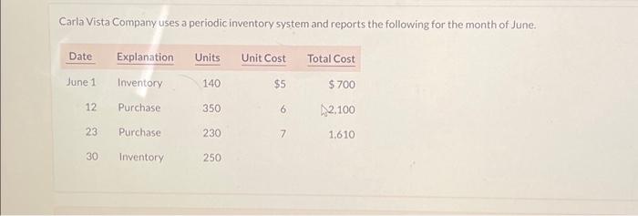 Solved Carla Vista Company uses a periodic inventory system | Chegg.com