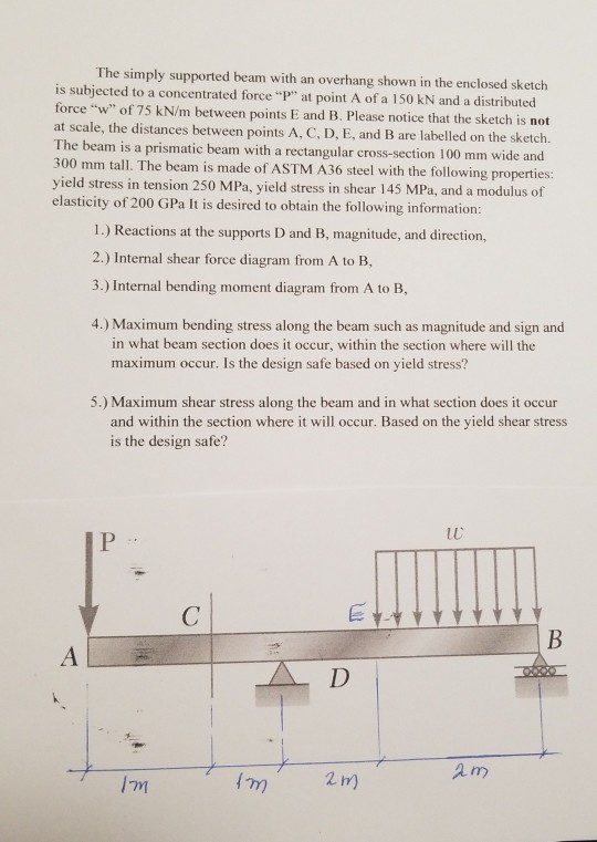 Solved The simply supported beam with an overhang shown in | Chegg.com