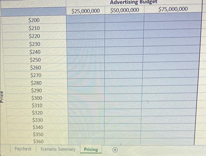 Create a one-way data table using the values in cells | Chegg.com