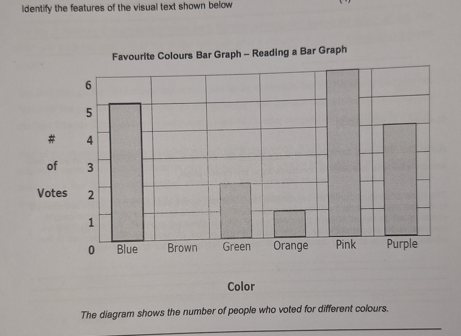 Solved Identify the features of the visual text shown | Chegg.com