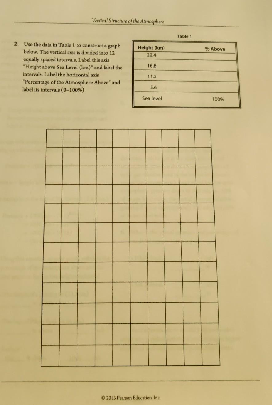 Solved Introduction Our first lab introduces the concept of | Chegg.com