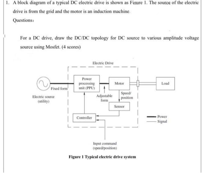 A block diagram of a typical DC electric drive is | Chegg.com