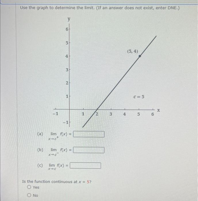 Solved Use the graph to determine the limit. (If an answer | Chegg.com