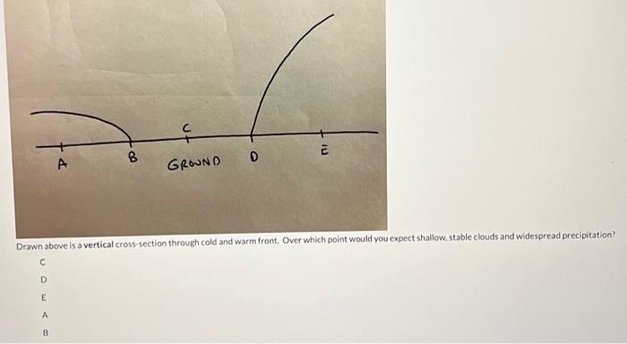 Solved Drawn above is a vertical cross-section through cold | Chegg.com