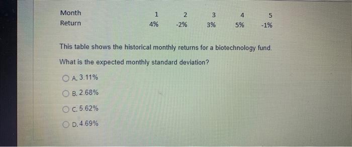 Solved This table shows the historical monthly returns for a | Chegg.com