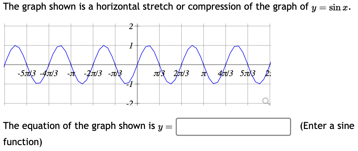 Solved The graph shown is a horizontal stretch or | Chegg.com