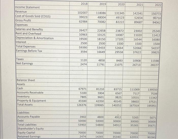 Solved Assumptions Income Statement Revenue Cost of | Chegg.com