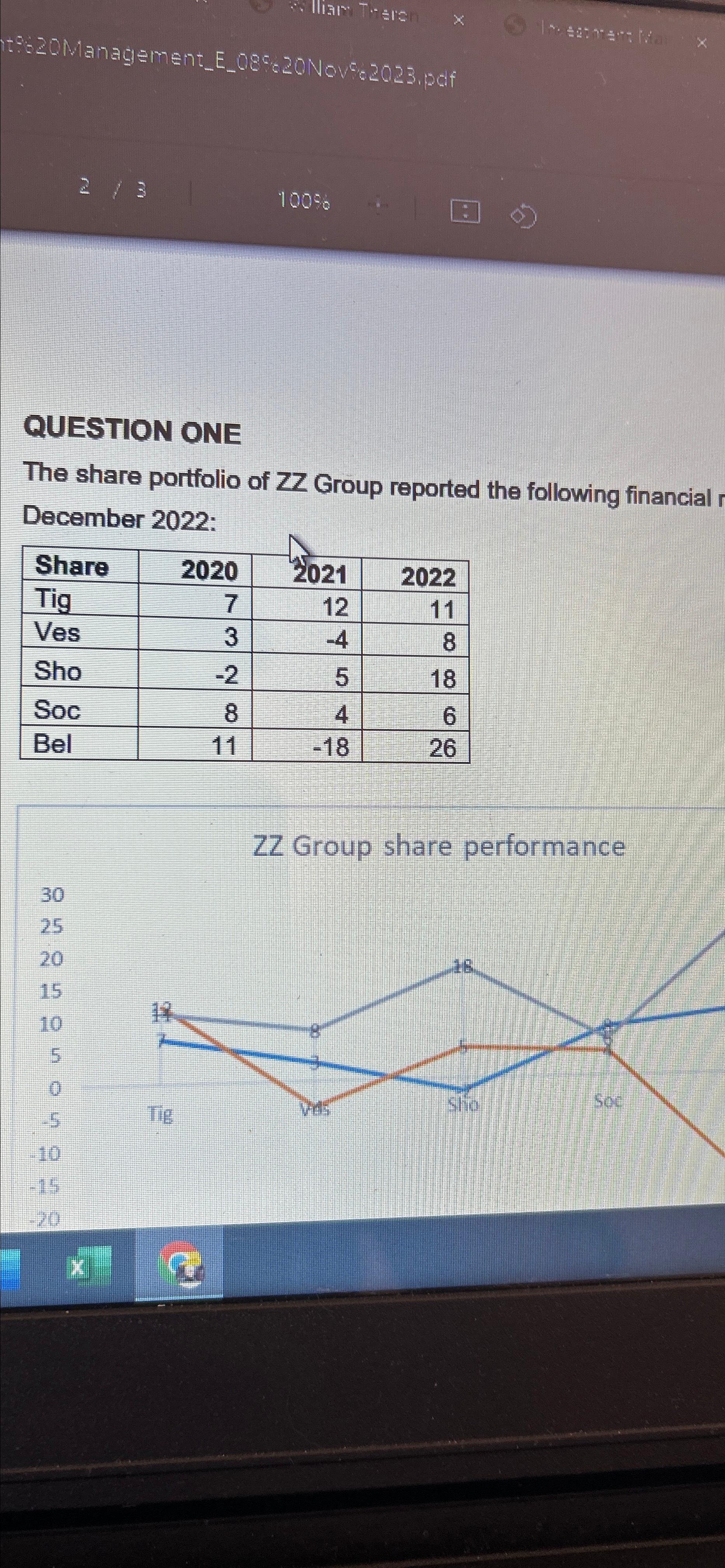 QUESTION ONEThe share portfolio of ZZ ﻿Group reported | Chegg.com