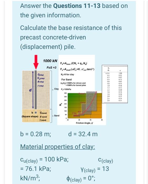 Solved Answer the Questions 11-13 based on the given | Chegg.com
