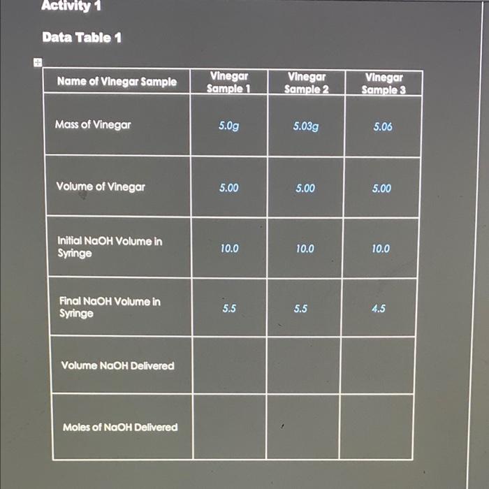 Solved Activity 1 Data Table 1 Name of Vinegar Sample | Chegg.com