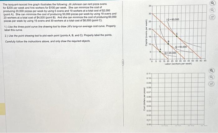 Solved The isoquant-isocost line graph illustrates the | Chegg.com