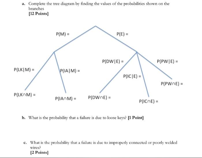 Solved Computer keyboard failures are due to faulty | Chegg.com