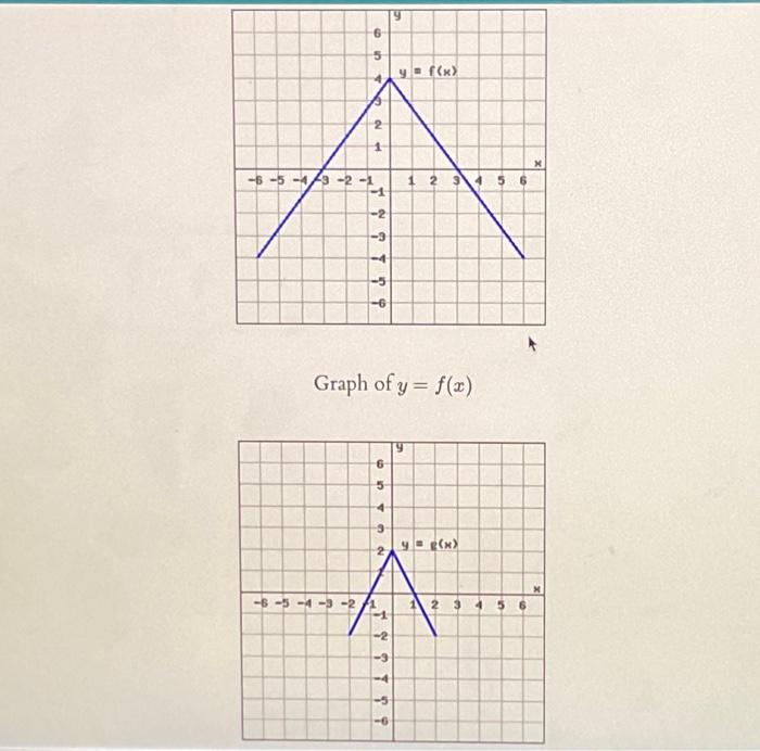Solved (a) The graph of y=f(4x) is the graph of y=f(x) | Chegg.com
