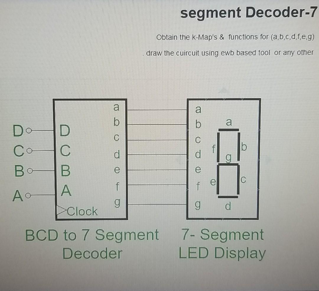 Solved segment Decoder-7 Obtain the k-Map's & functions for | Chegg.com