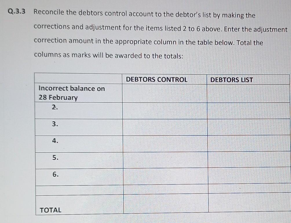 3.3 Reconcile the debtors control account to the | Chegg.com