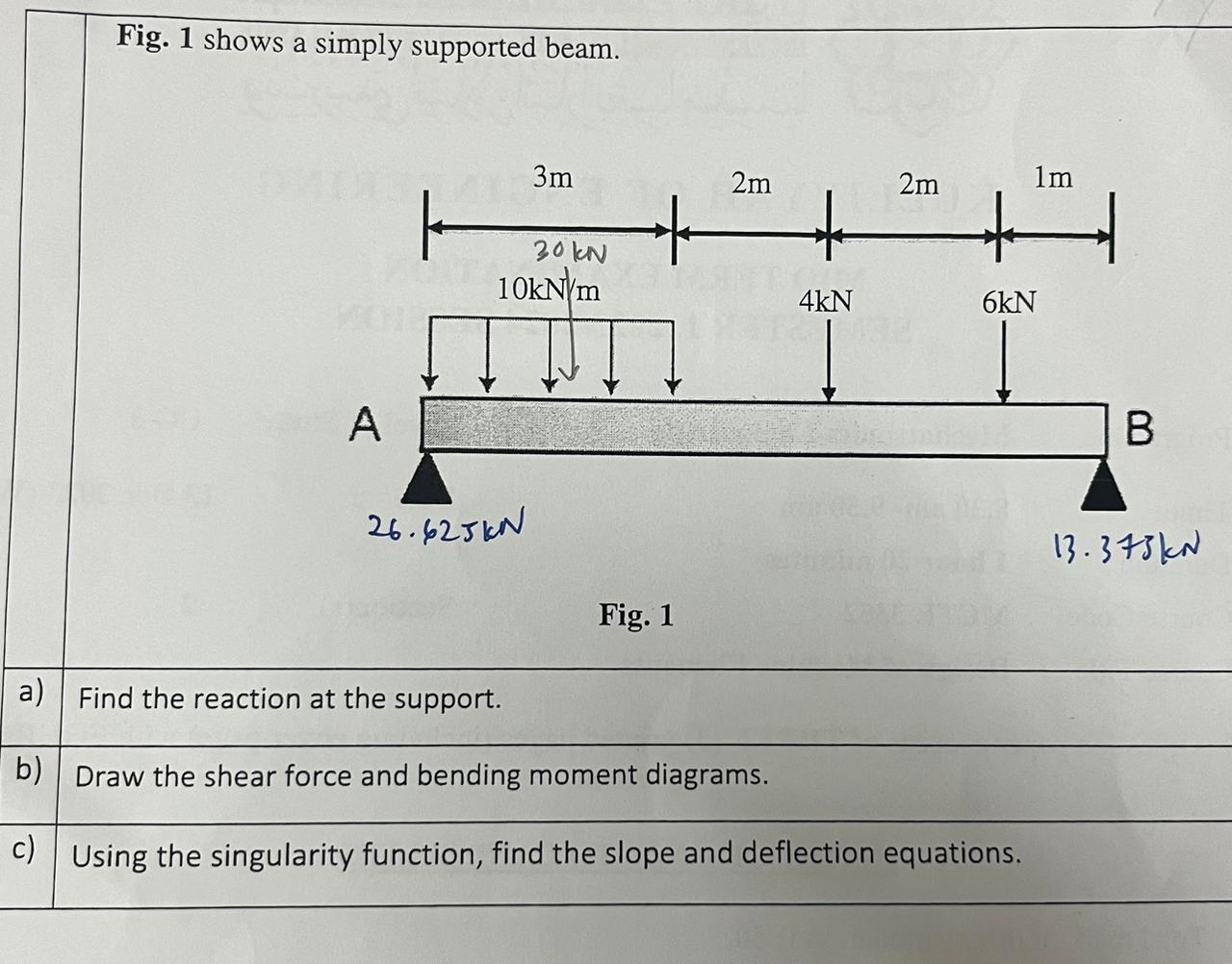 Solved Fig. 1 ﻿shows a simply supported beam.q,a) ﻿Find the | Chegg.com