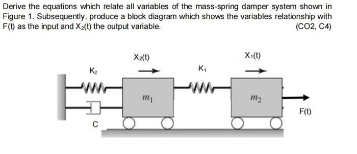 Solved Derive the equations which relate all variables of | Chegg.com