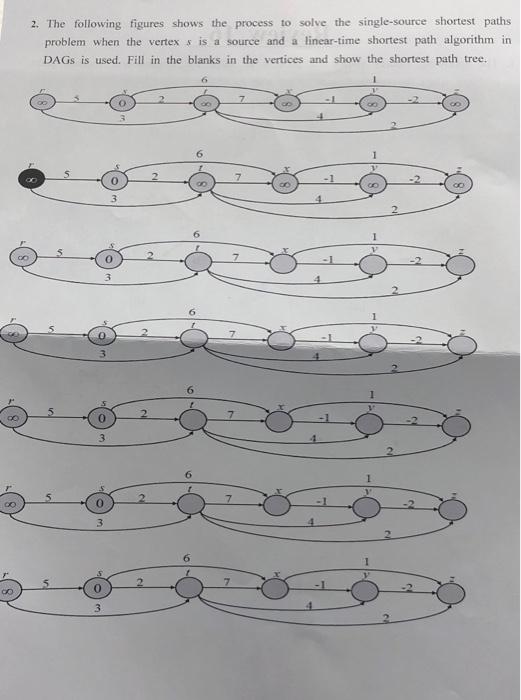 Solved 2. The following figures shows the process to solve | Chegg.com