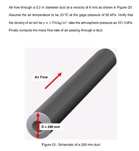 Solved Air flow through a 0.2 m diameter duct at a velocity | Chegg.com