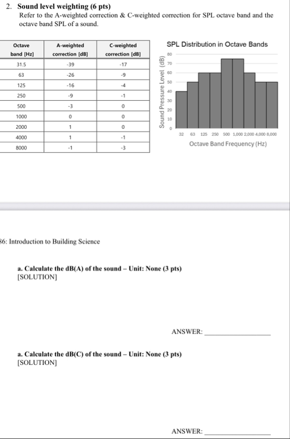 Solved Sound level weighting (6 ﻿pts)Refer to the A-weighted | Chegg.com
