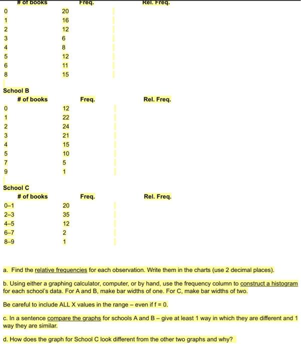 Solved a. Find the relative frequencies for each | Chegg.com