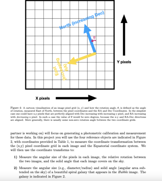 Solved x ﻿pixelsFigure 4: A cartoon visualization of an | Chegg.com
