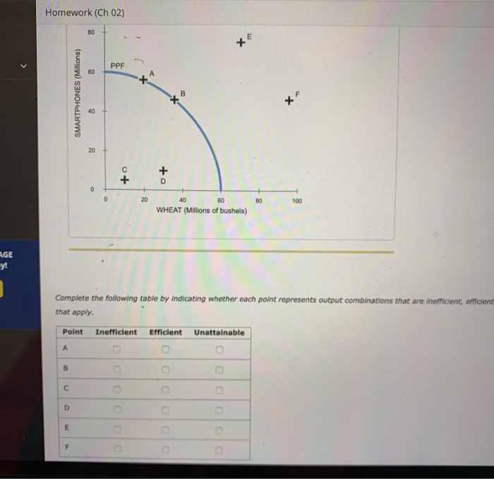 Solved Homework (Ch 02) m SMARTPHONES (Millions) WHEAT | Chegg.com
