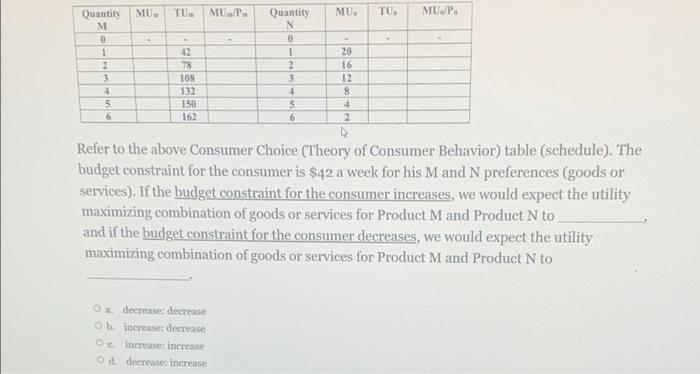 Solved MU TU. MU/P. MU, TU. MUMP. Quantity M 0 1 2 3 4 5 6 | Chegg.com