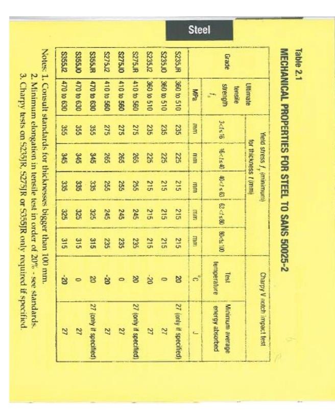 Solved Check the adequacy of the side plate connection shown | Chegg.com