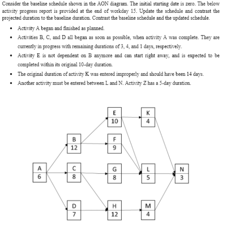 Solved Consider the baseline schedule shown in the AON | Chegg.com