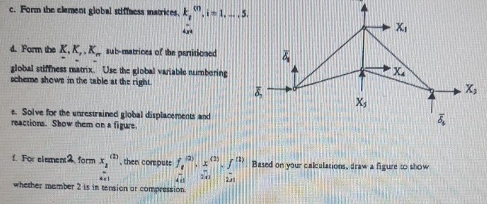 f. ﻿For element 2 ﻿form x1(2), ﻿then compute f112. | Chegg.com