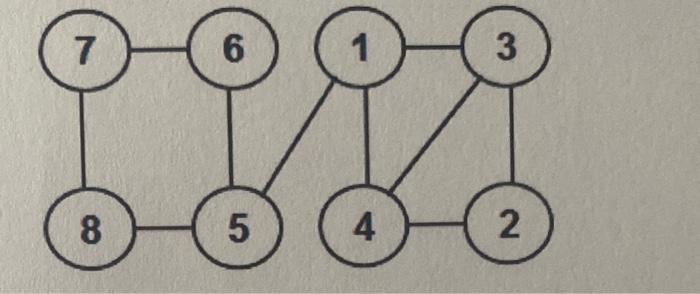 Solved Identify the the tree and back edges. Also the push | Chegg.com