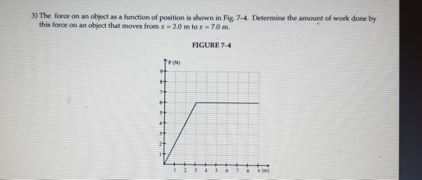 Solved 3 The Force On An Object As A Function Of Position